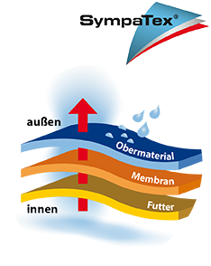 Materialien | my generation by schein